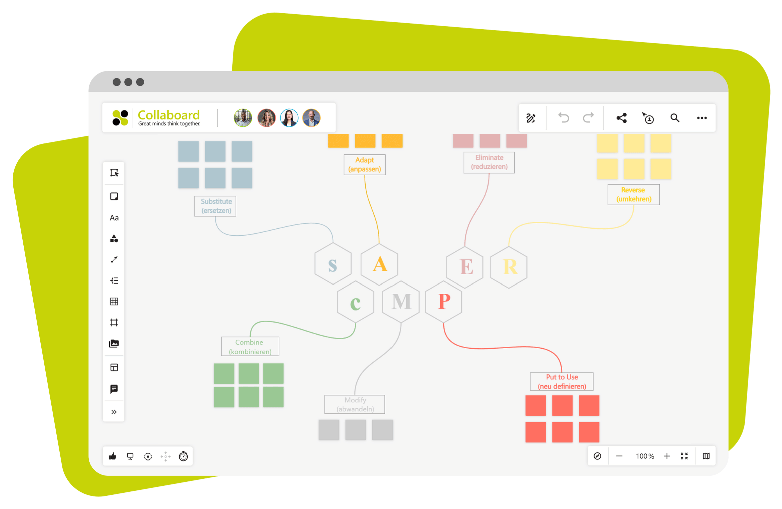 SCAMPER Vorlage » Jetzt kostenlos nutzen!